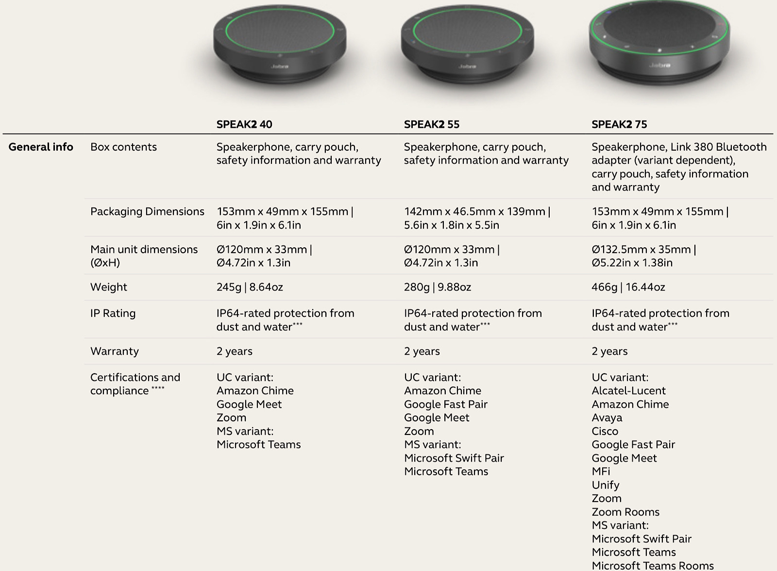Jabra annuncia i viva voce professionali di nuova generazione Speak2 75 ...