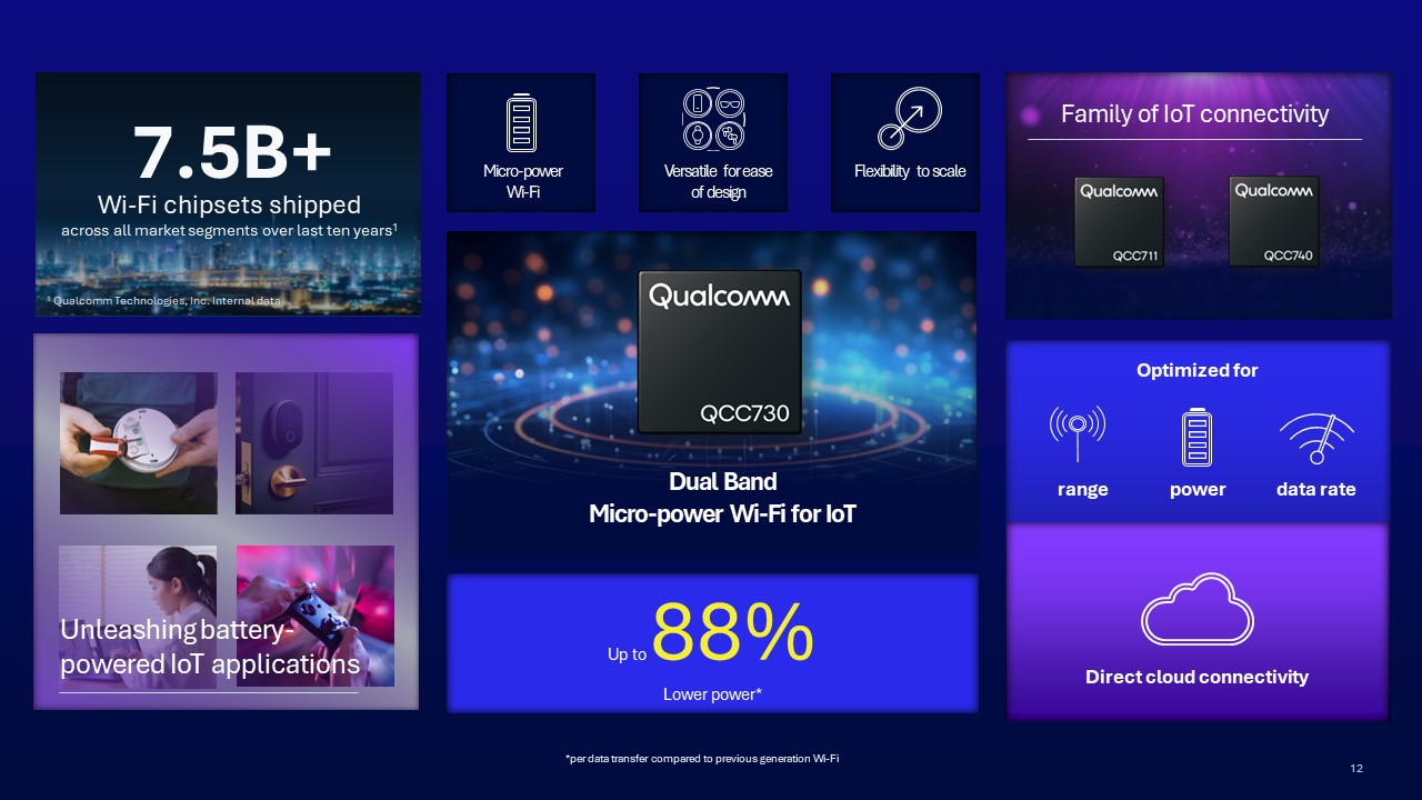 Qualcomm annuncia una rivoluzionaria tecnologia Wi-Fi e presenta nuove ...